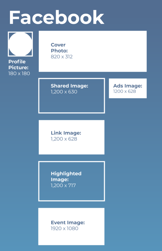 The Mantra of Social Media Image Sizes [Updated for 2019] – PromoRepublic