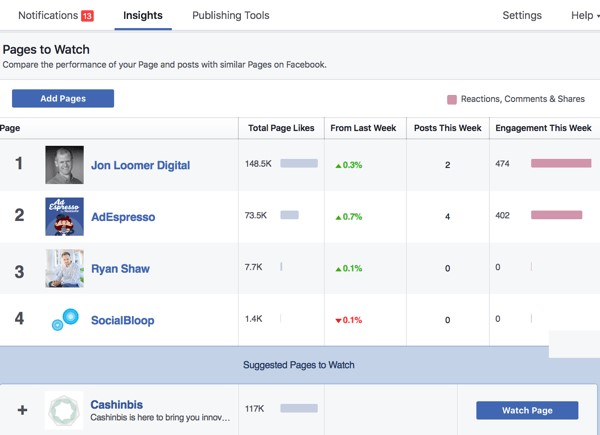 Best ways to perform the right and deep Facebook analysis – PromoRepublic