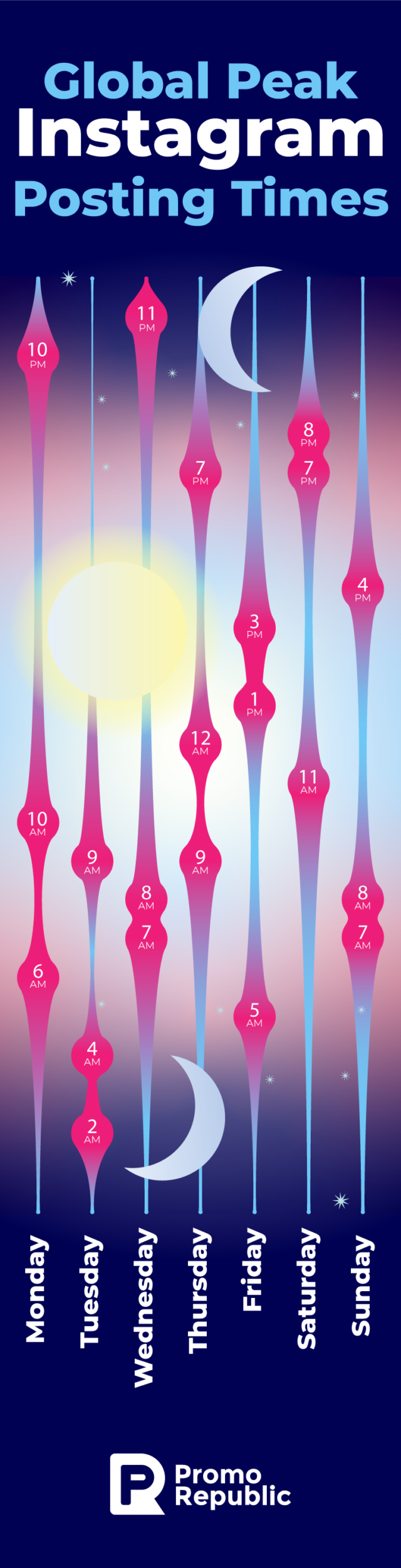 Peak Instagram Posting Times You Need to Remember – PromoRepublic