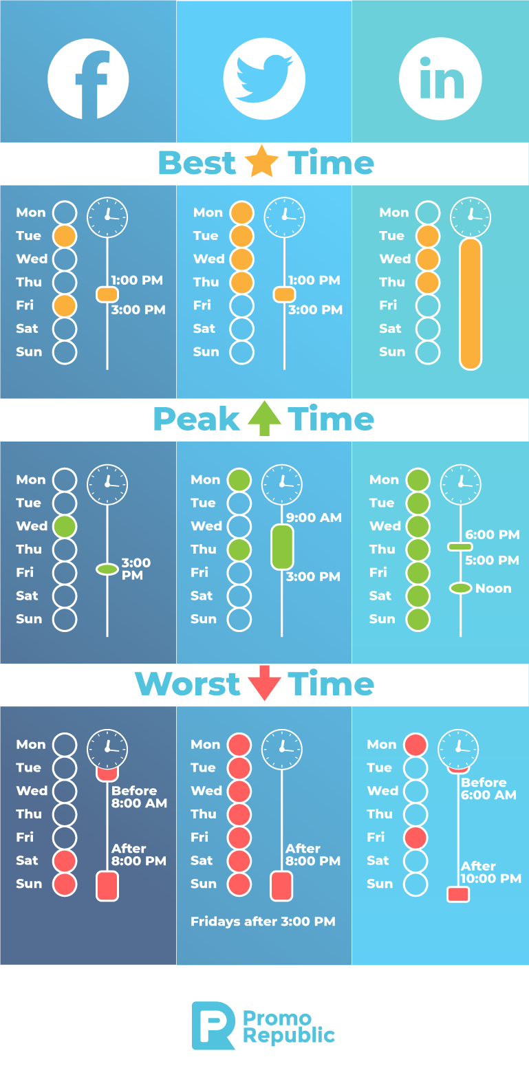 Best Time to Post on Facebook for Maximum Engagement – PromoRepublic