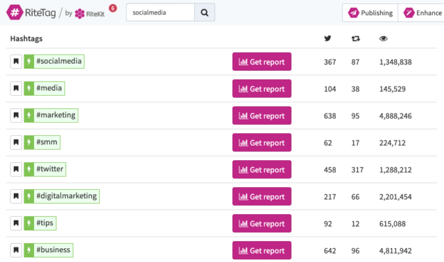 The Best Twitter Management Tools That Guarantee Growth in 2021 ...